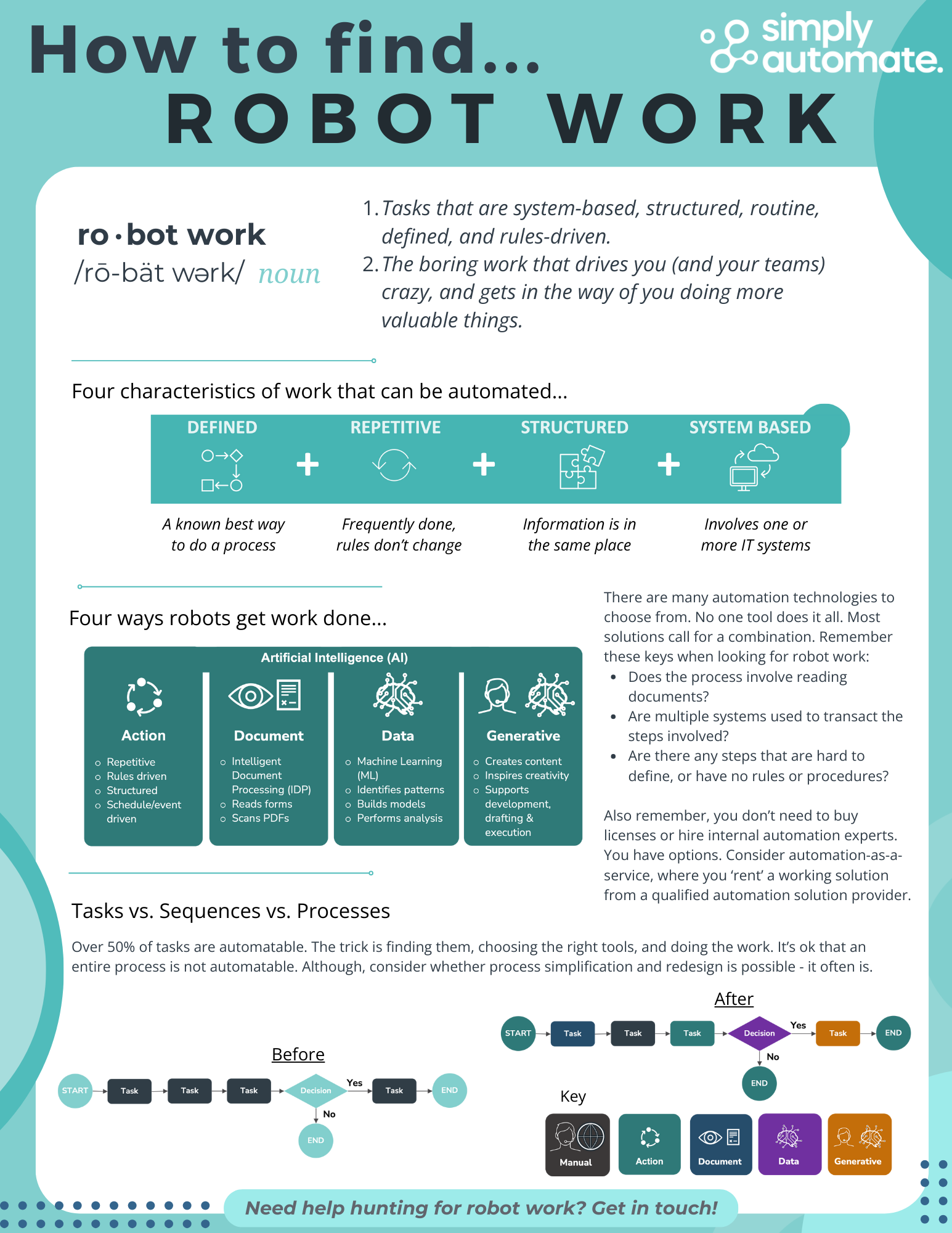 Mastering Automation: Dos and Don'ts for Effective Implementation Mastering Automation: Dos and Don'ts for Effective Implementation